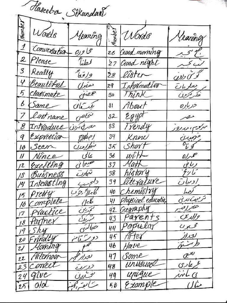 English Assignment Belongs To Haseeba Sikandari | PDF