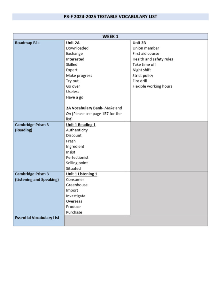 P3-F 2024-2025 Vocabulary List | PDF | Renewable Energy | Natural ...
