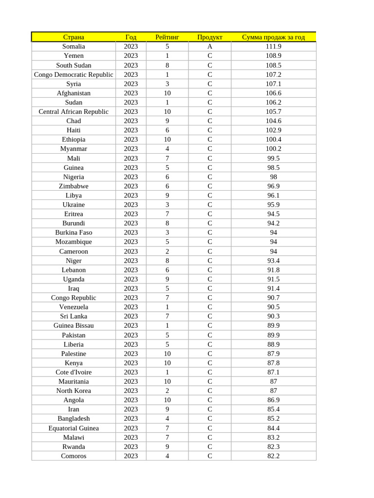 Fsi 2023 Download | PDF | Scandinavia | Football Codes