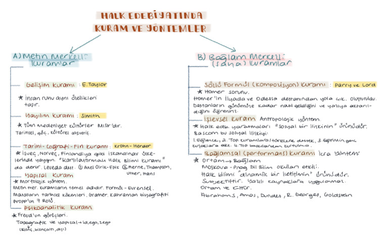 Halk edb kuramlar | PDF