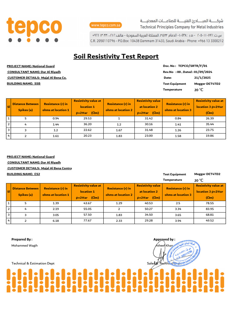 Soil Resistivity Test Report 2025 | PDF | Electrical Resistance And ...