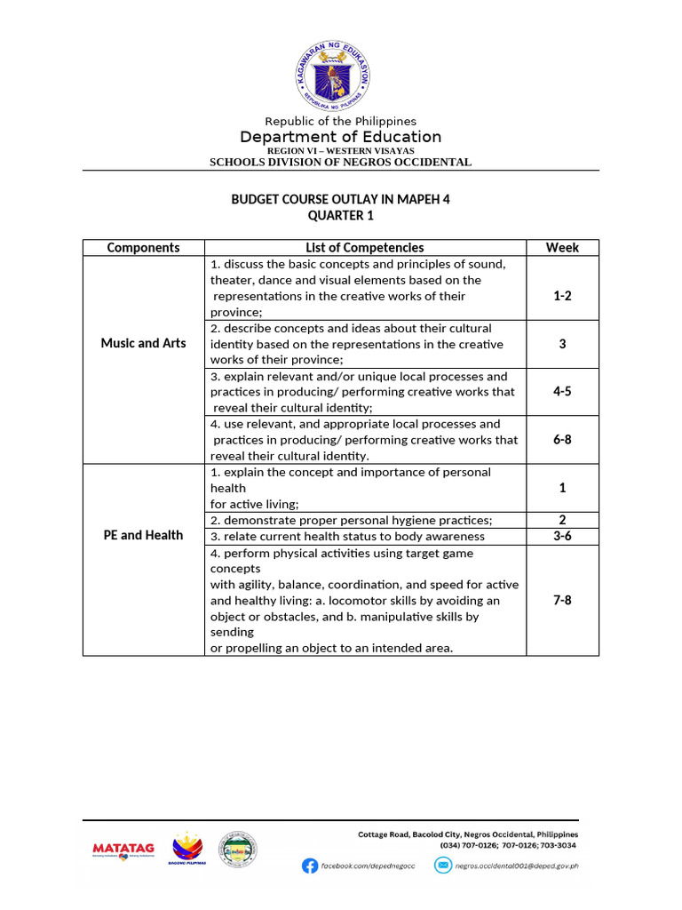 Bco in Mapeh 4-q1 (1) | PDF