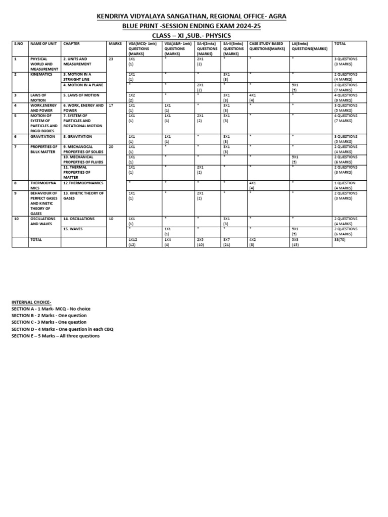 Xi Physics Blue Print Set 1 - 2024-25 | PDF | Gases | Mechanics