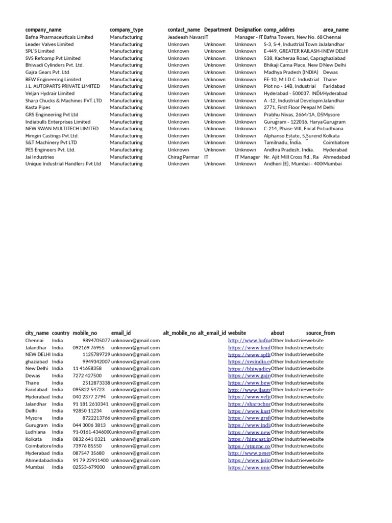 Lead Generation Sample | PDF