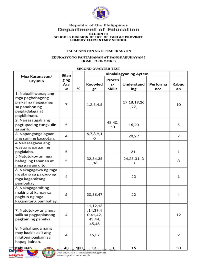 PT Epp5 (H.e) Q2 | PDF