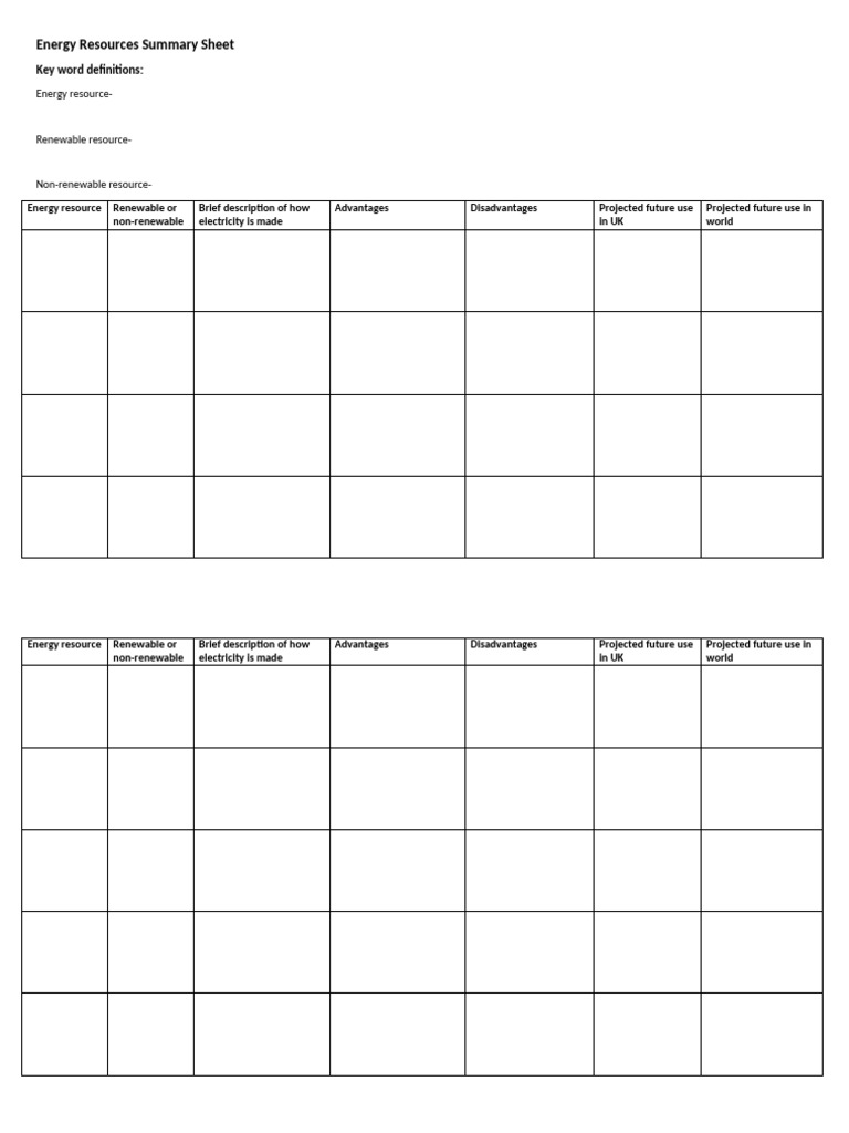 Energy Resources Knowledge Organiser | PDF