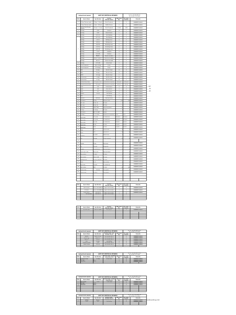 List of Critical Spares List | PDF | Belt (Mechanical) | Manufactured Goods