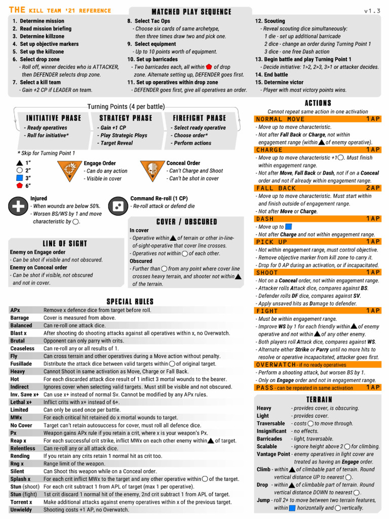 Kill Team 2024 Reference Guide | PDF | Military | Military Operations