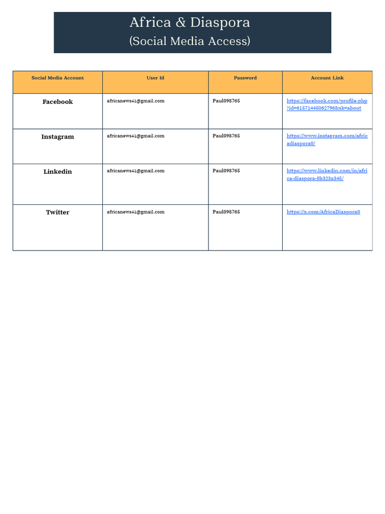 Africa & Diaspora (Social Media Access) | PDF