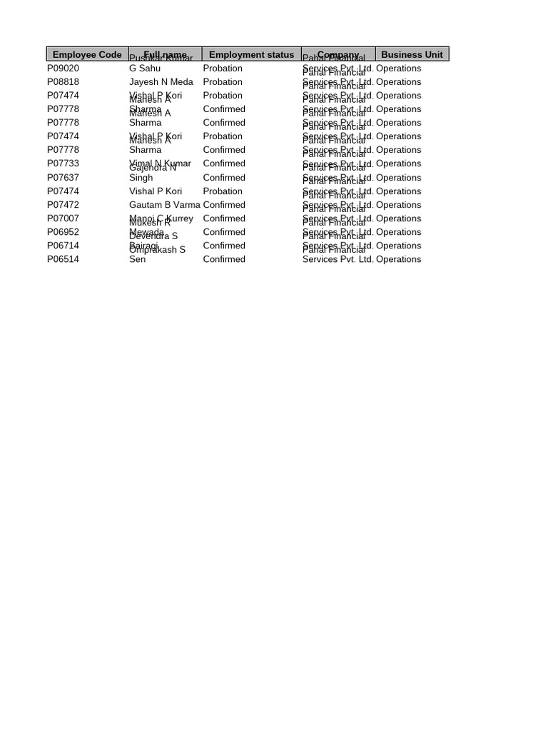 Employee Confirmation Status | PDF