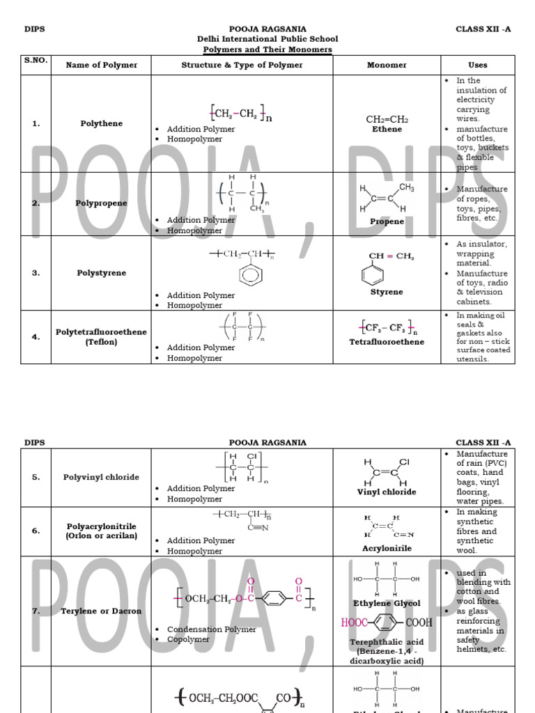 Polymer Table Final | PDF | Polymers | Polyvinyl Chloride