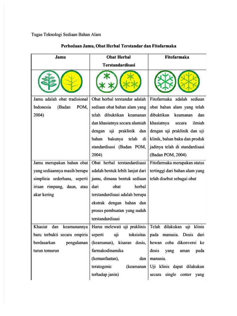 PDF Perbedaan Jamu Oht Dan Fitofarmaka - Compress | PDF