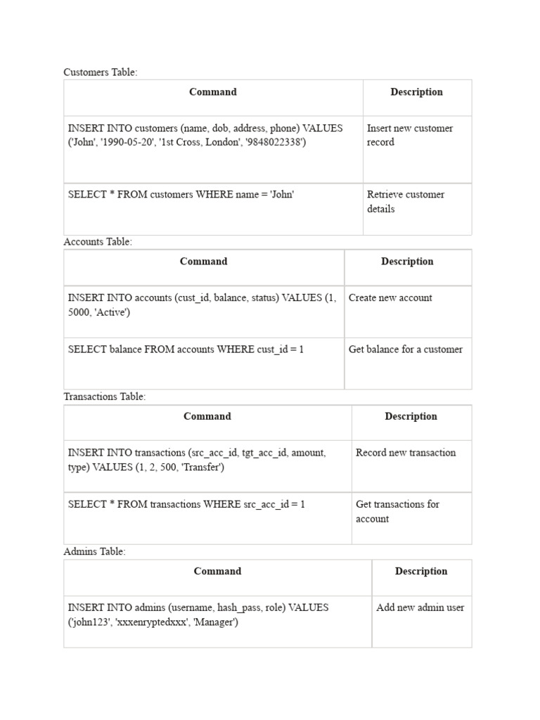 Test Case Tables | PDF