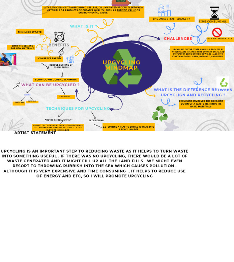Upcycling Mind Map Ideas | PDF | Waste | Recycling