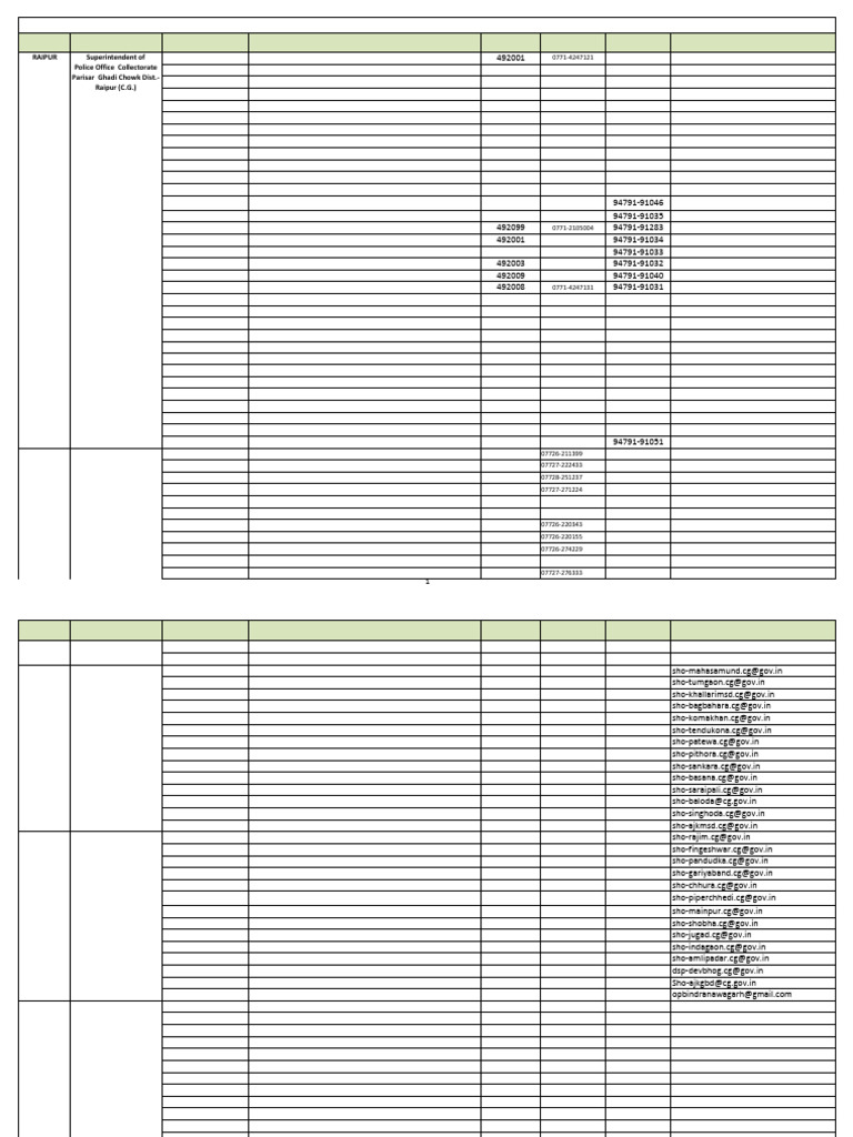 Chhattisgarh Police Station Directory | PDF | Positions Of Authority ...