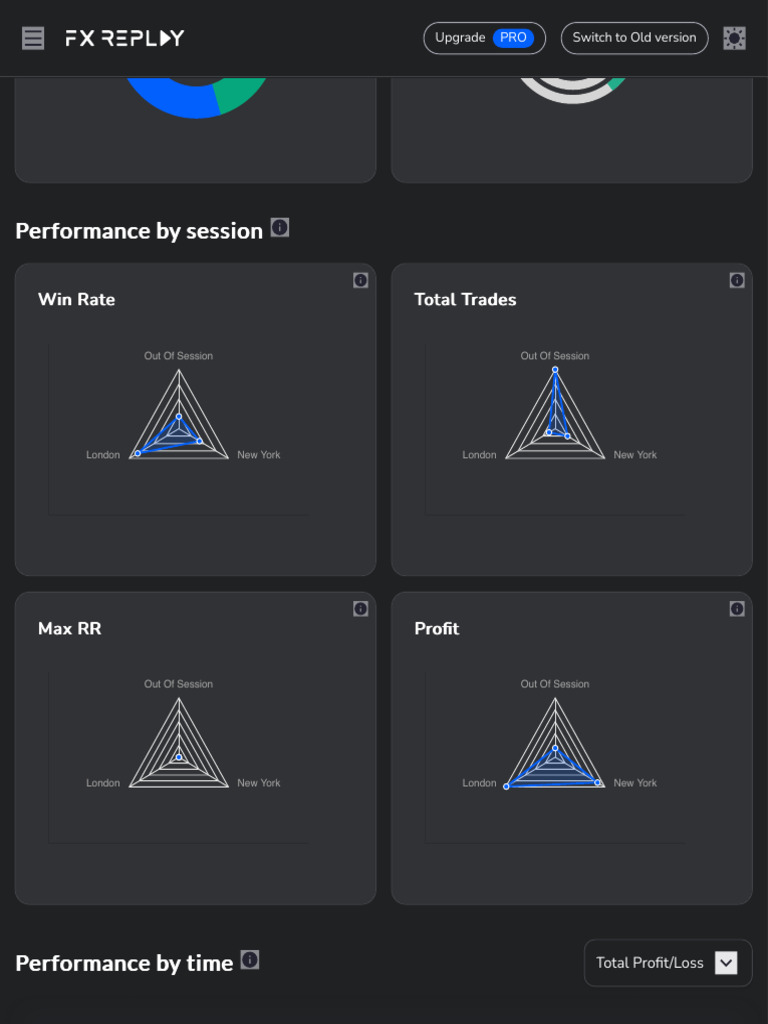 FX Replay - Analytics | PDF