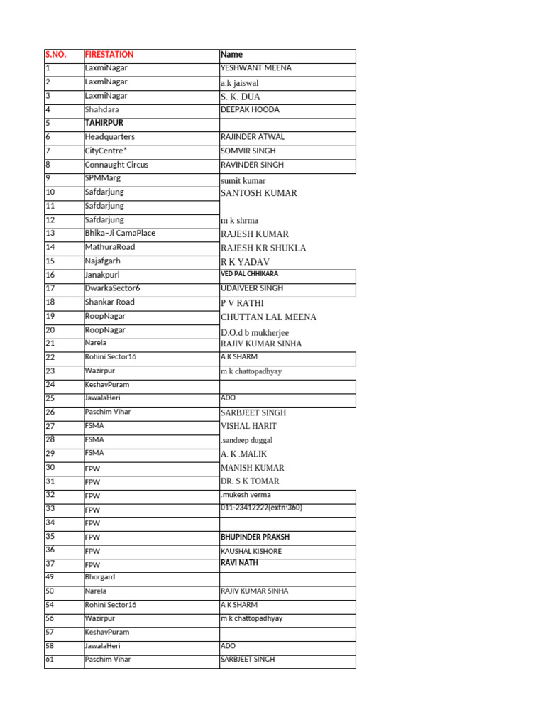Fire Data Pdf 5921