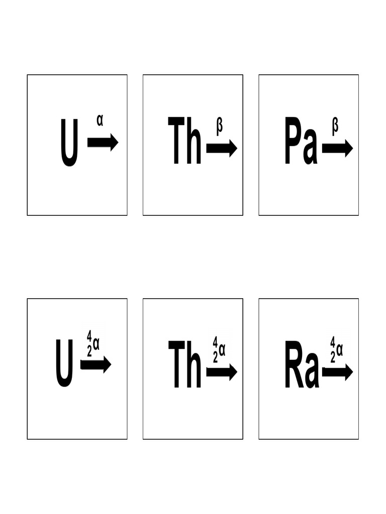 Nuclear Decay Chain Analysis | PDF