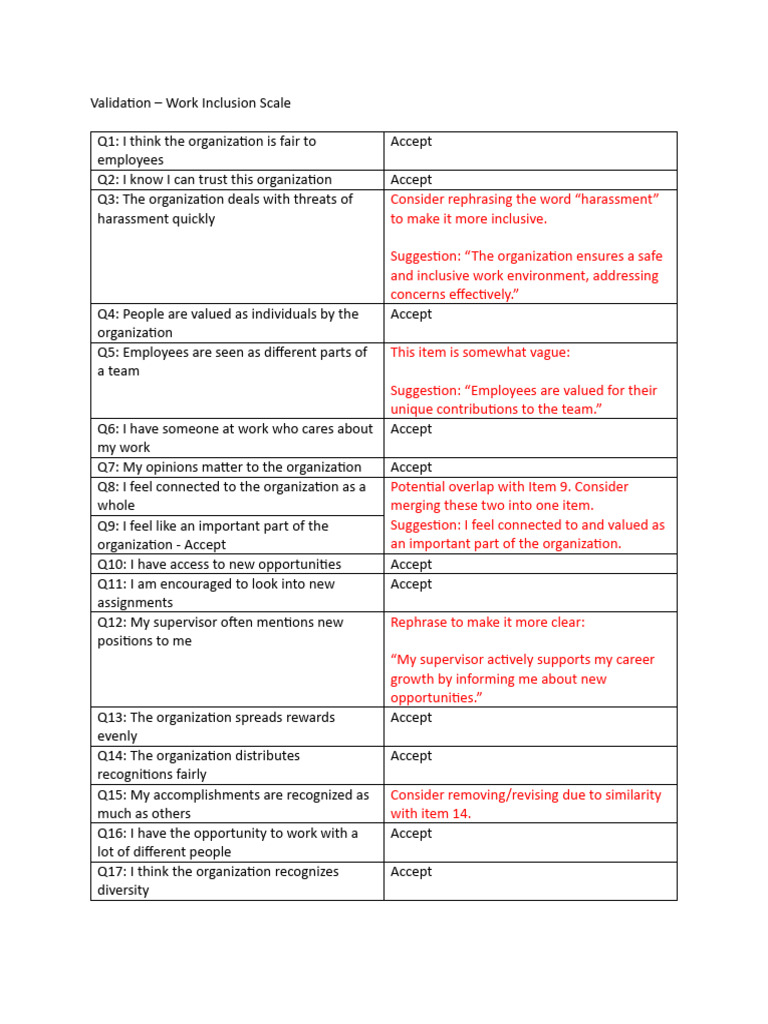 Social Inclusion - Self Esteem | PDF | Social Psychology
