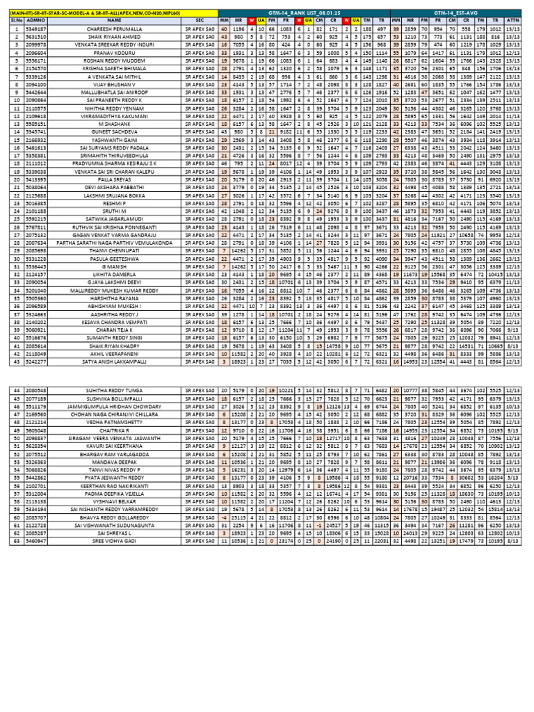 SR Apex Sao GTM 14 Analysis | PDF