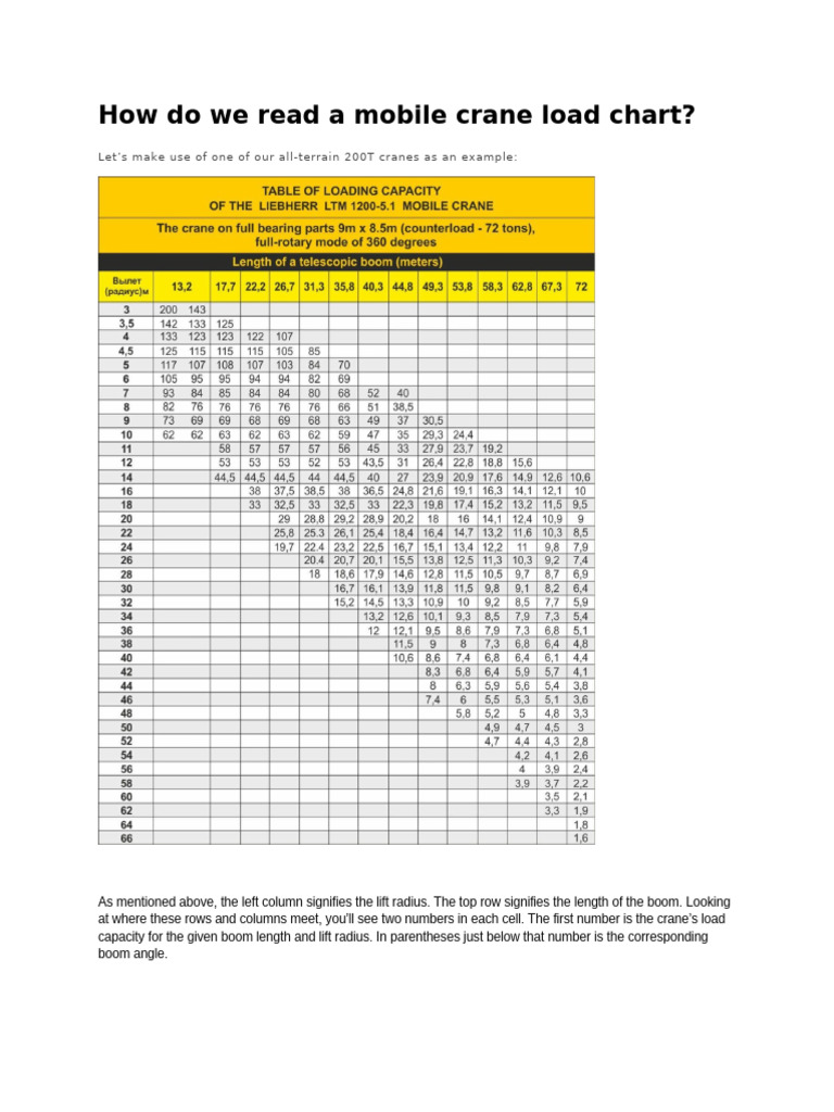 Crane Load Chart | PDF