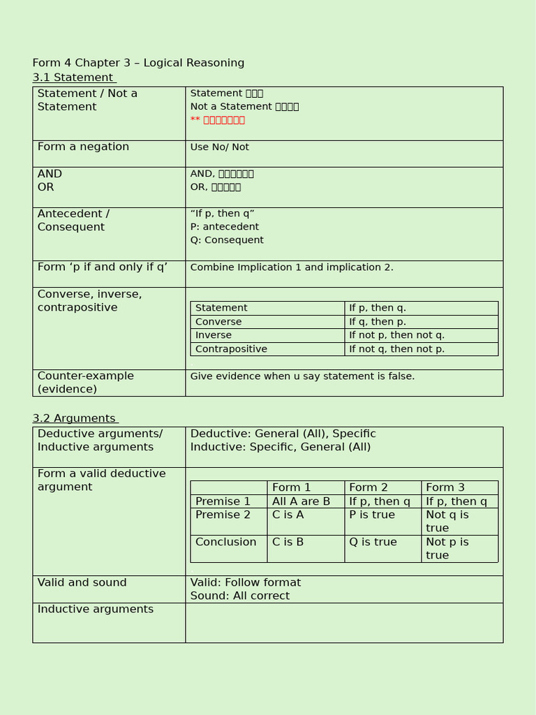 Form 4 Math Chapter 3 | PDF