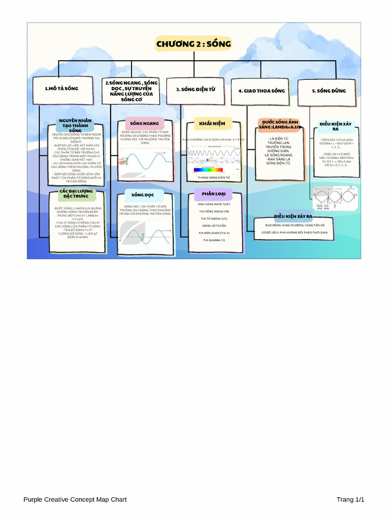 Purple Creative Concept Map Chart - 20241215 - 112912 - 0000 | PDF