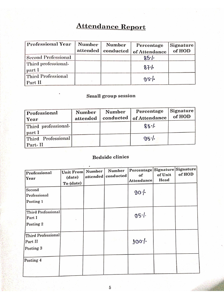 Surgery Logbook 1 | PDF