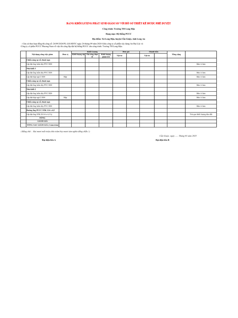 KL Giảm PCCC Long Hậu | PDF