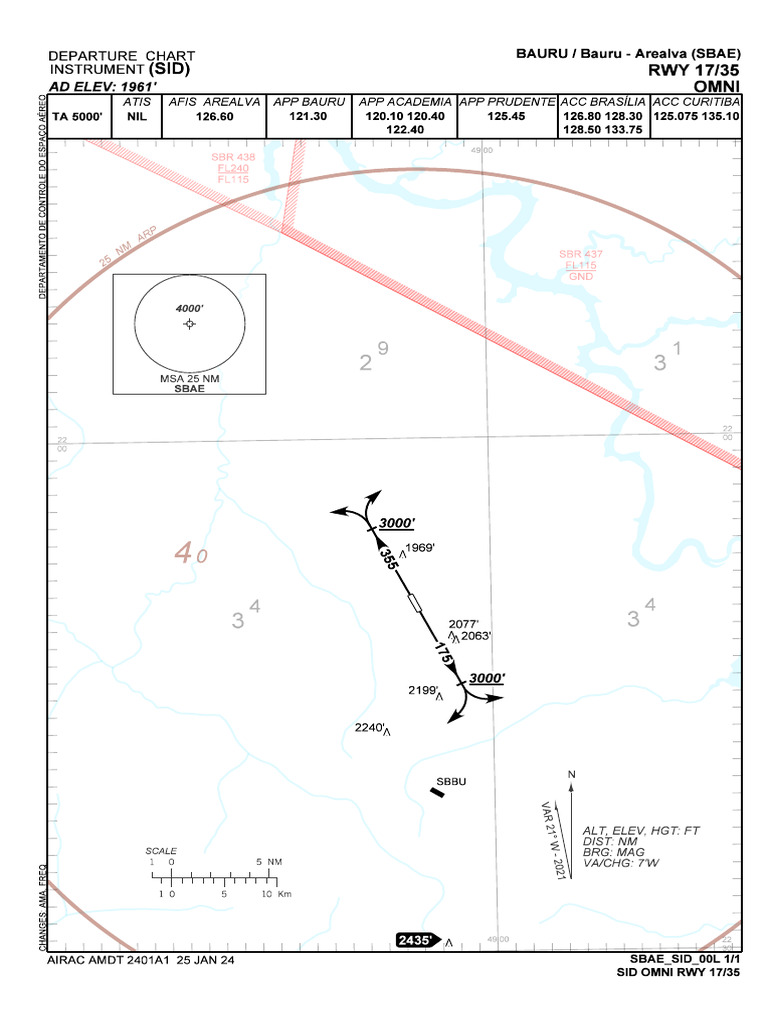 Sbae Omni-Rwy-17-35 Sid 20240125 | PDF