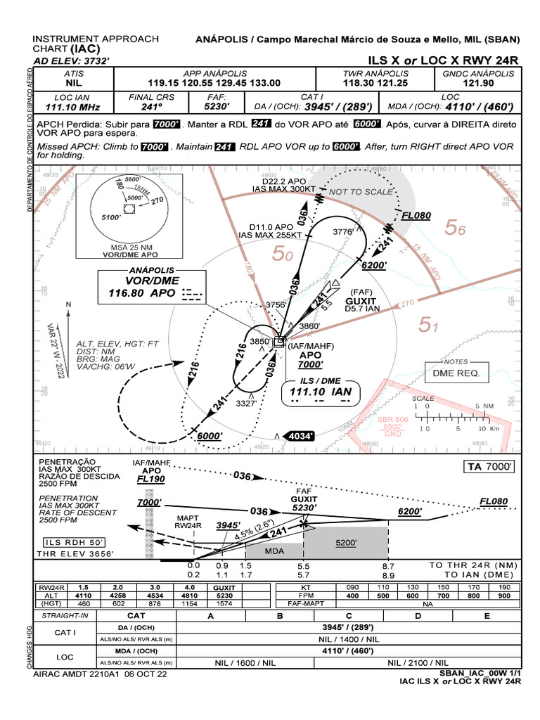 Sban - Ils X Loc X Rwy 24r - Iac - 20221006 | PDF
