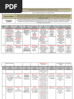 ENGLISH MELCs Grade 7 PDF | PDF | Information | Learning