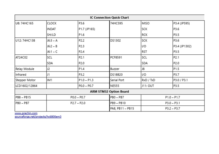 Prechin IC Connection Quick Chart | PDF