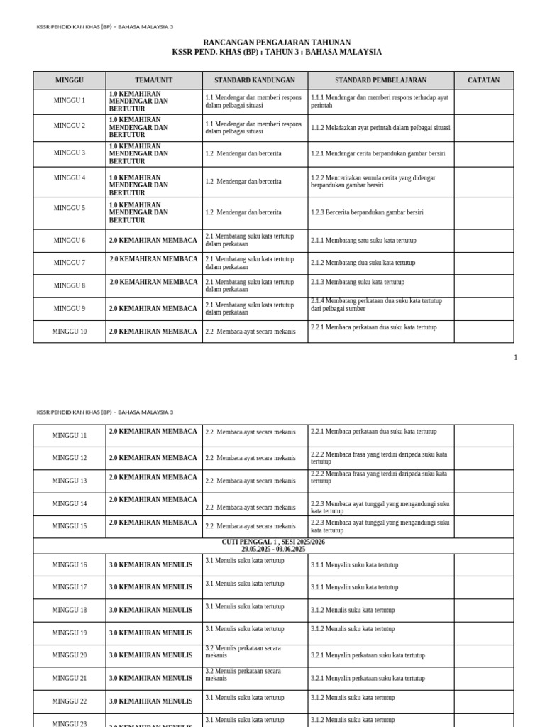 RPT BM KSSRPK TAHUN 3 | PDF