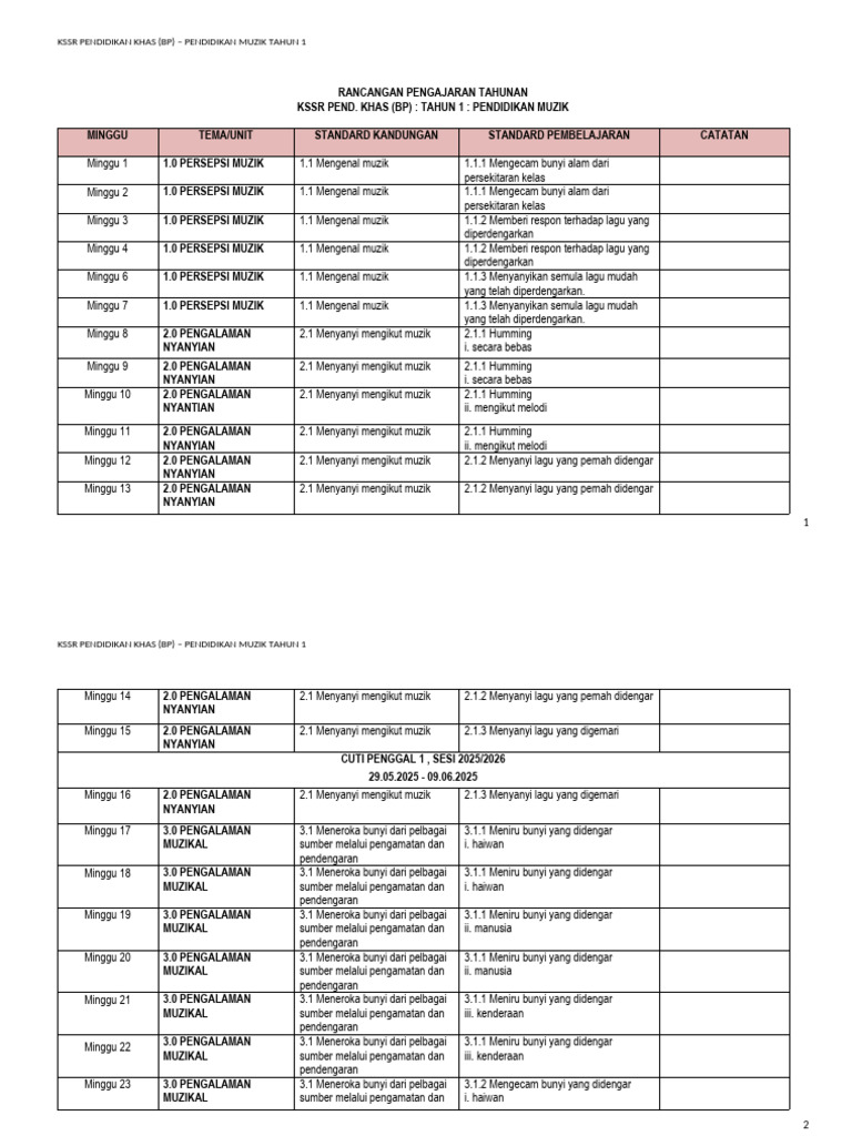 RPT MZ TAHUN 1 | PDF