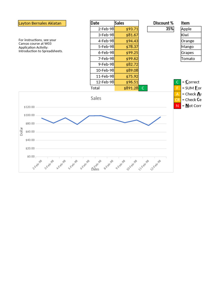 LBA pc101 - w03 - Applicationactivity - Introduction-To-Spreadsheets | PDF | Spreadsheet ...