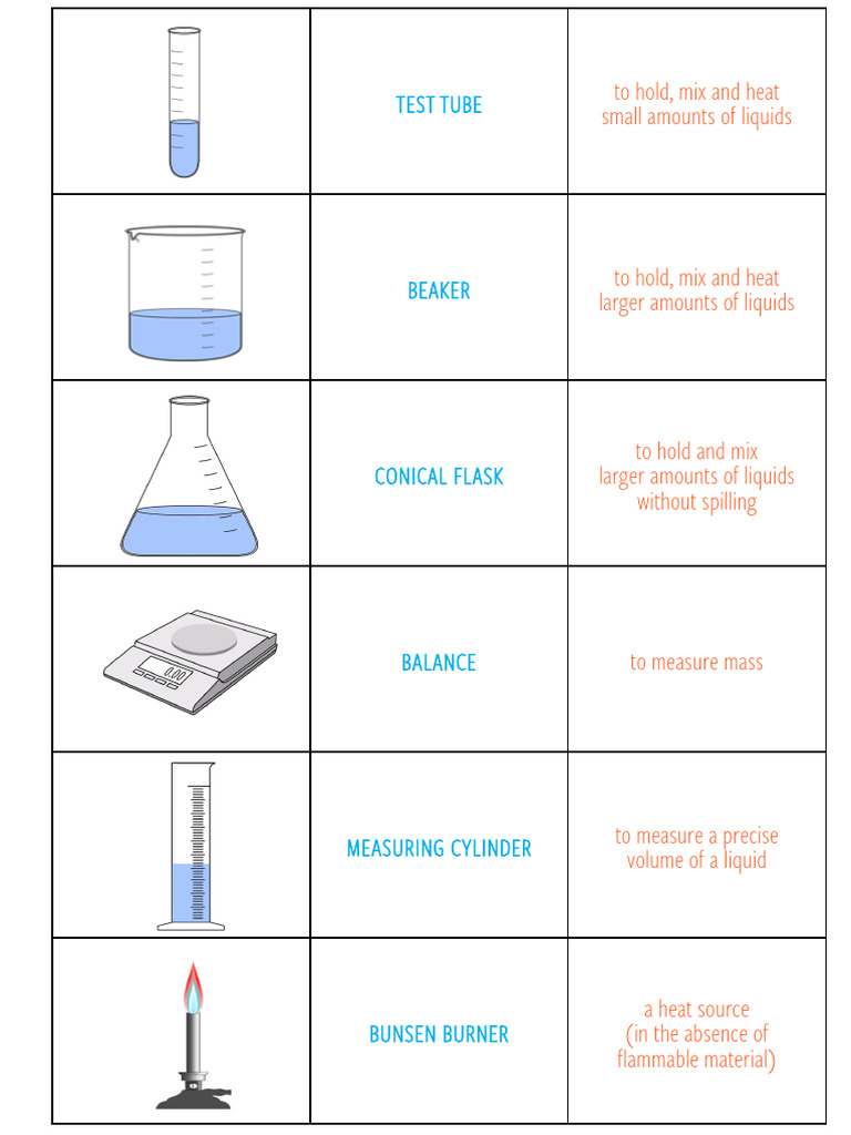 Lab Equipment 2.0 | PDF