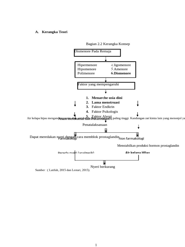 Proposal Dewi Sri Wahyuni Revisi Fix | PDF