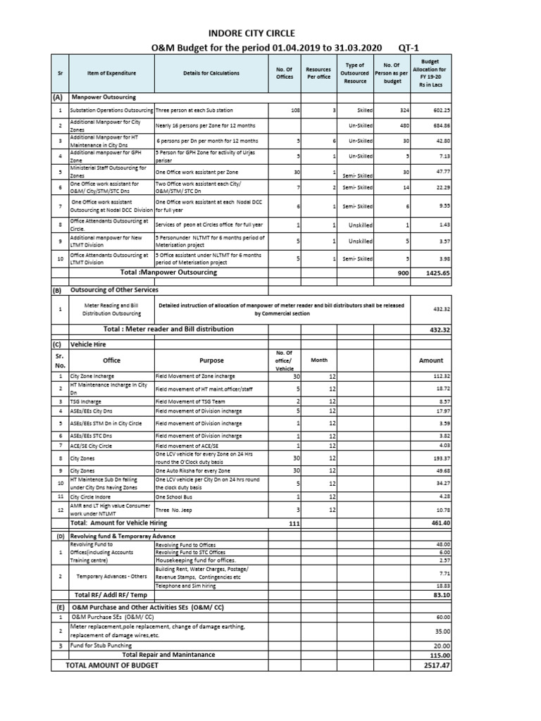 O&M Budget Allocation FY 19-20 Breakdown | PDF | Direct Current | Budget