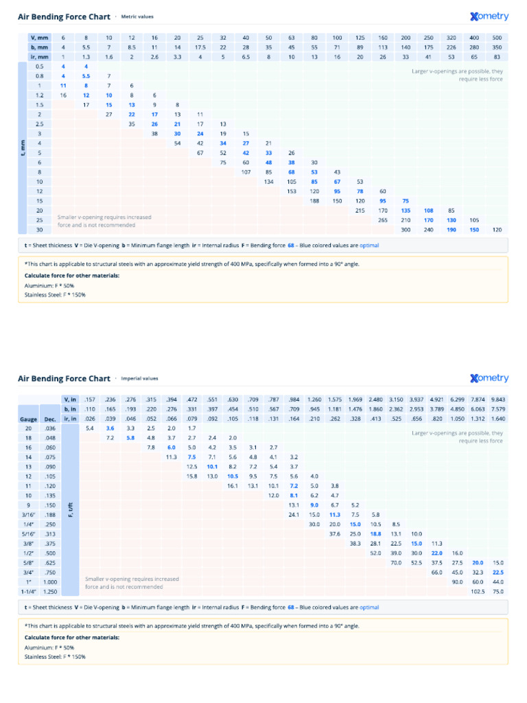 EN-Air-Bending-Force-Chart-Xometry | PDF