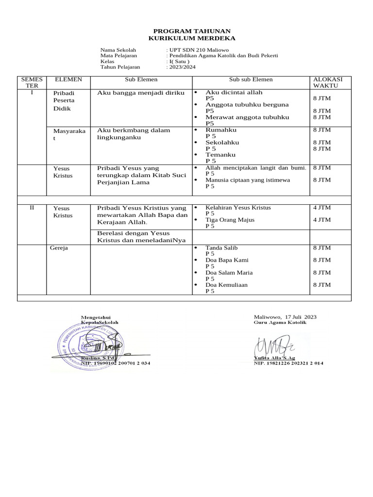Program Tahunan Kumer | PDF