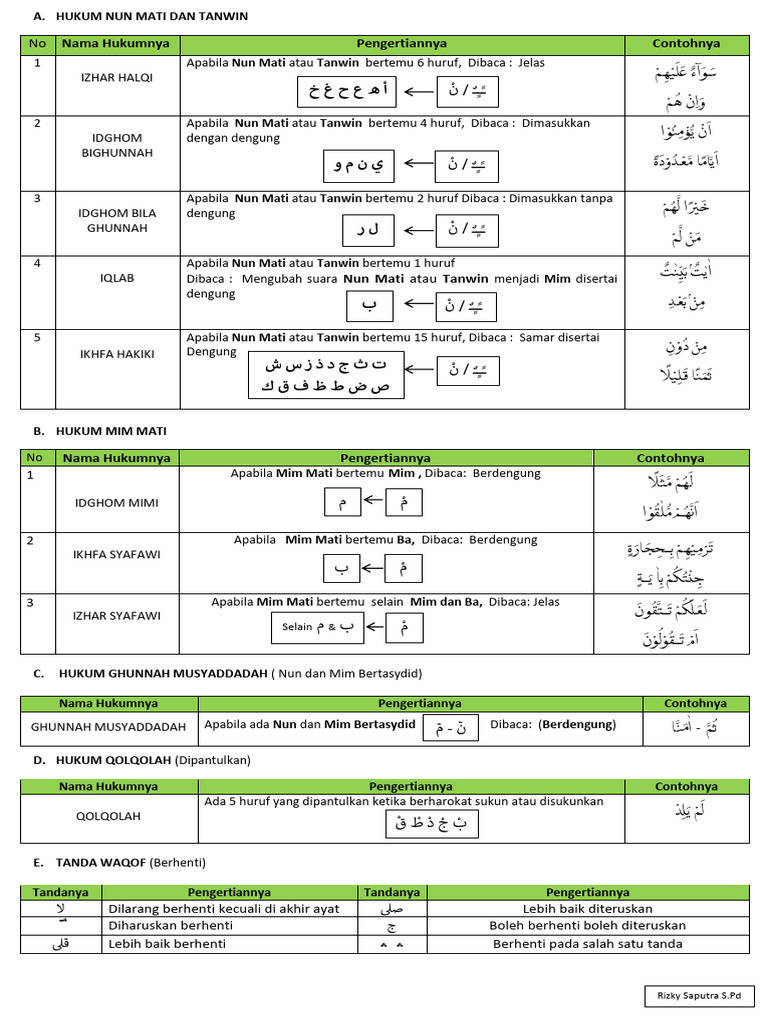 Tajwid Format Ringkas (Ust. Rizky Saputra S.Pd) | PDF