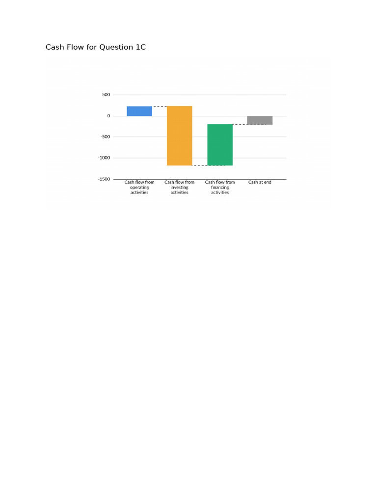 Cash Flow For Question 1C | PDF