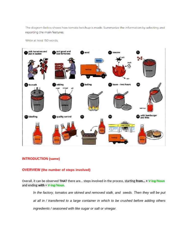 flow chart- process - how ketchup is made | PDF