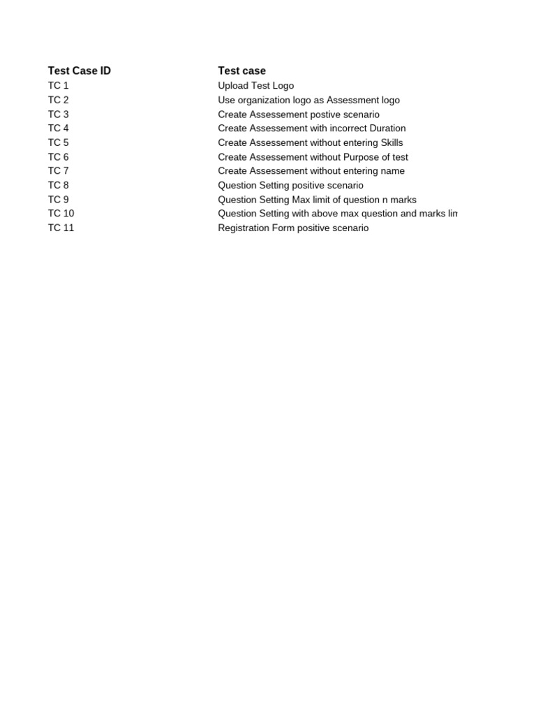 Test Cases | PDF