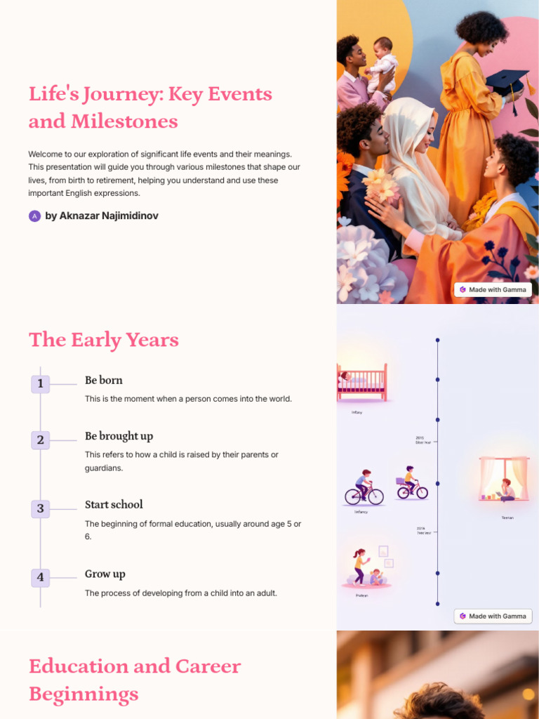 Life's Key Events and Milestones | PDF | Marriage | Family