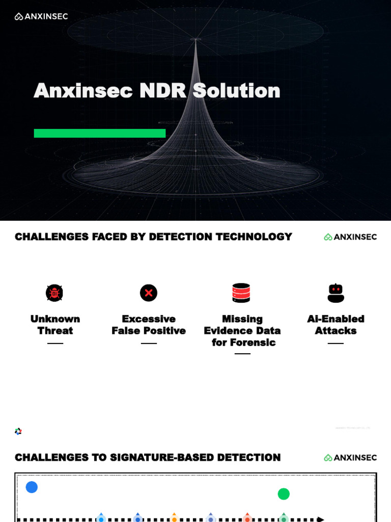 Anxinsec NDR Solution v2.1 | PDF | Malware | Domain Name System