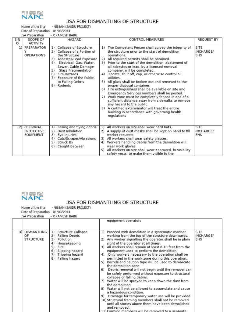 JSA For Dismantel of Structure | PDF | Demolition | Working Conditions