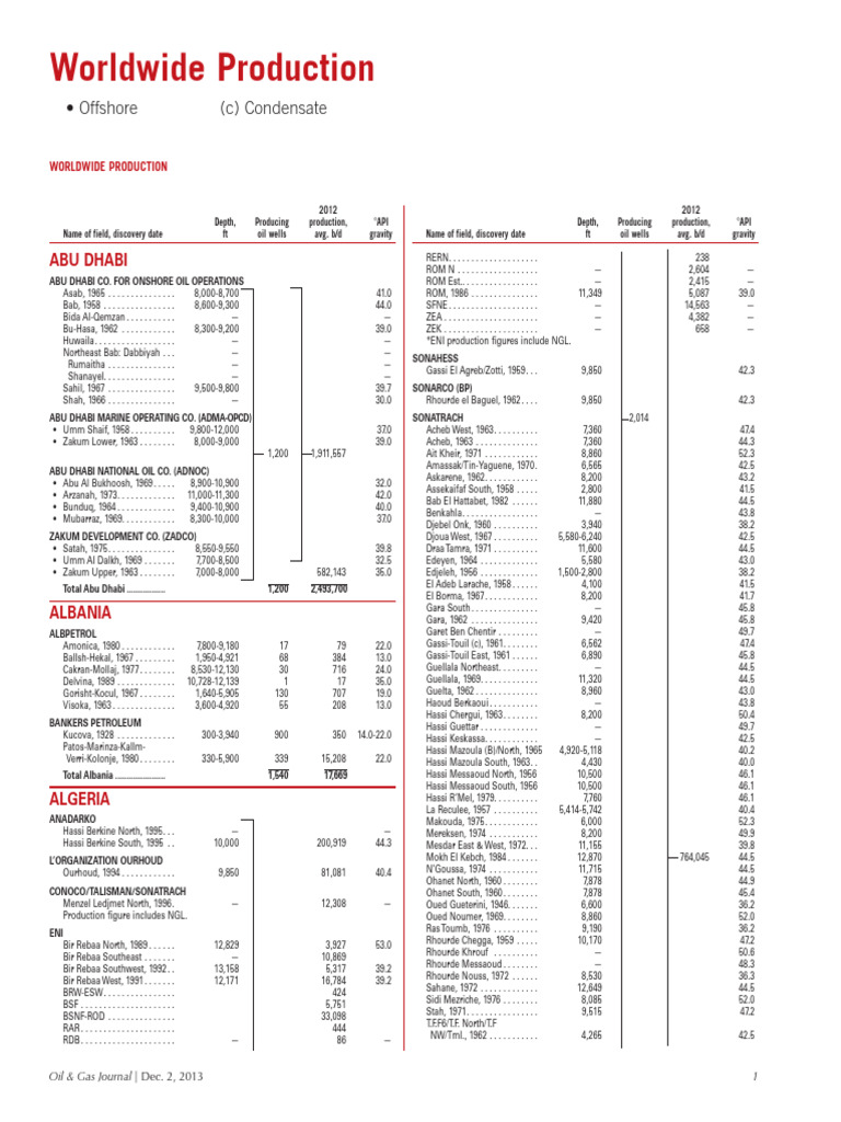 World Production 2012 | PDF | Fuel Gas | Resource Extraction