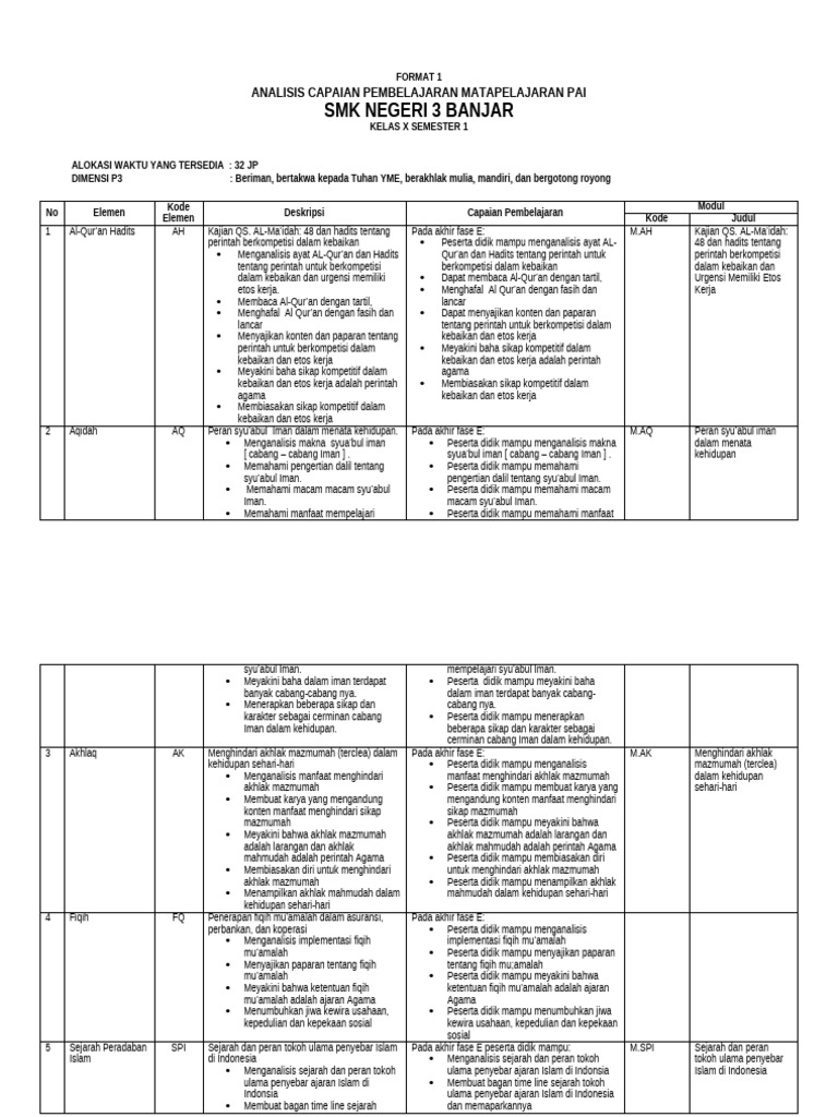 Capaian Pembelajaran PAI SMK Kelas X | PDF